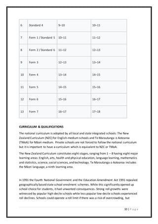 New zealand - Ease of doing business | DOCX