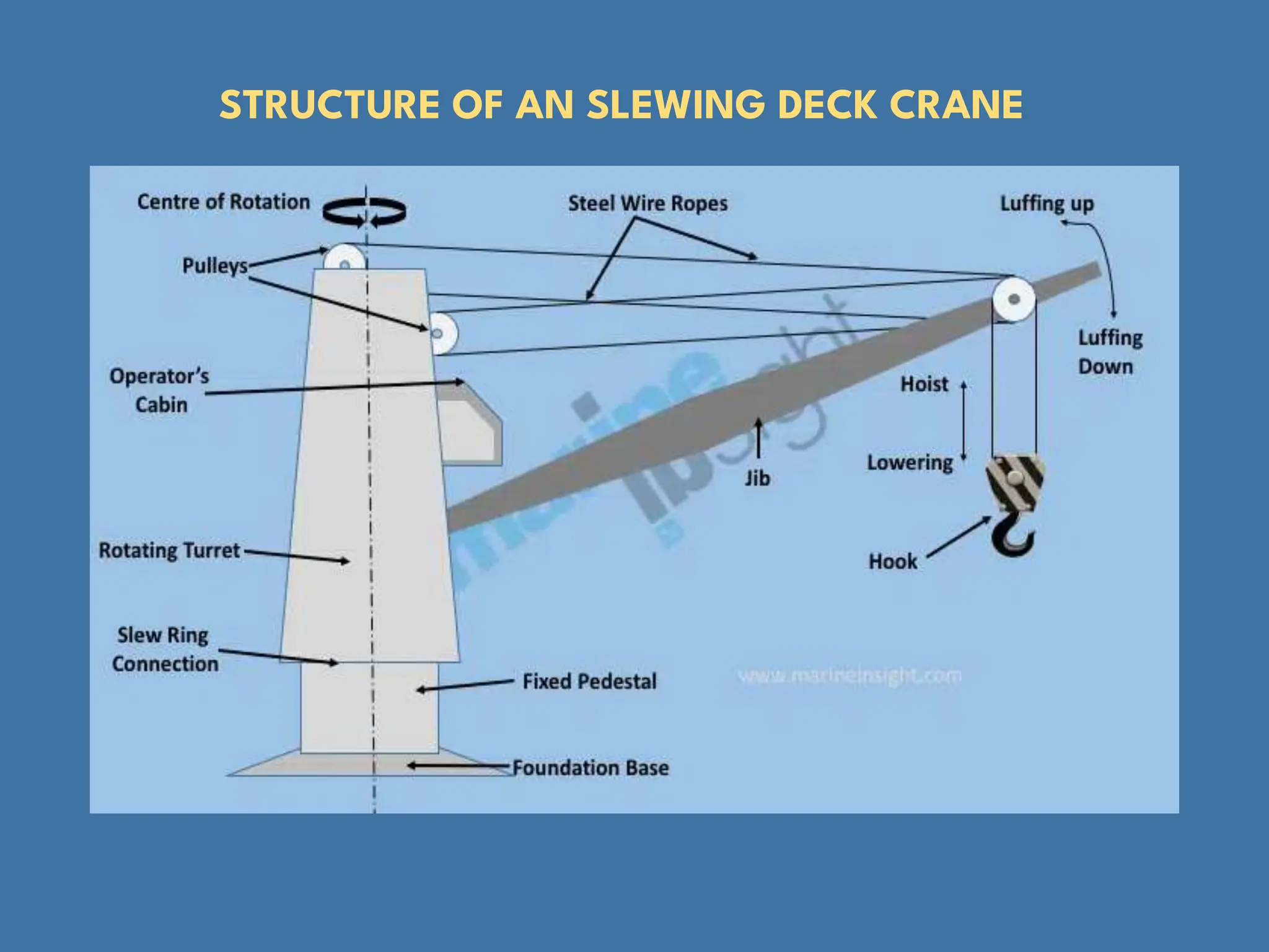 Deck Machineries College of Maritime Education | PPTX