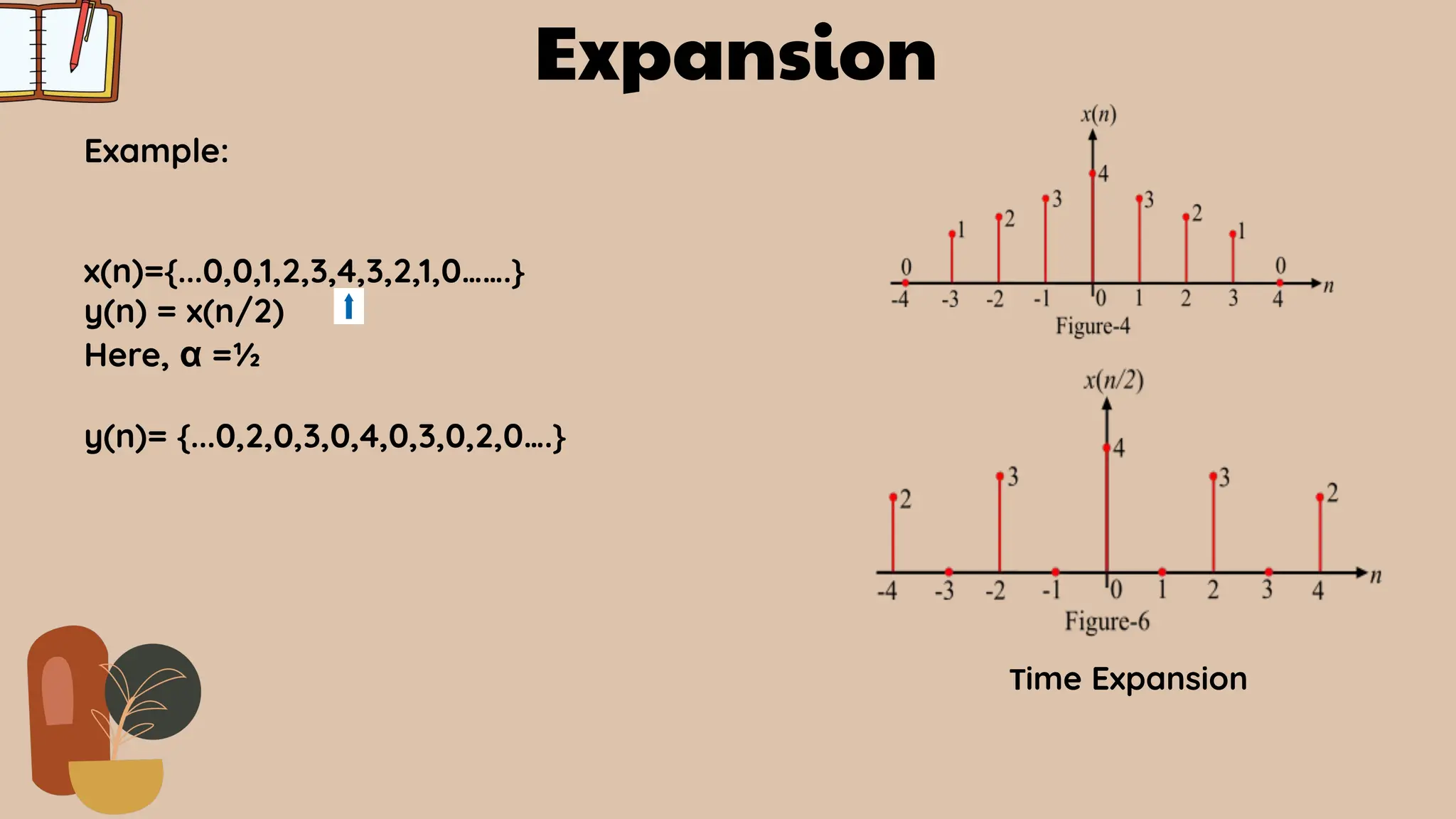 About Dsp Convolution Correlations Andporperties Ppt