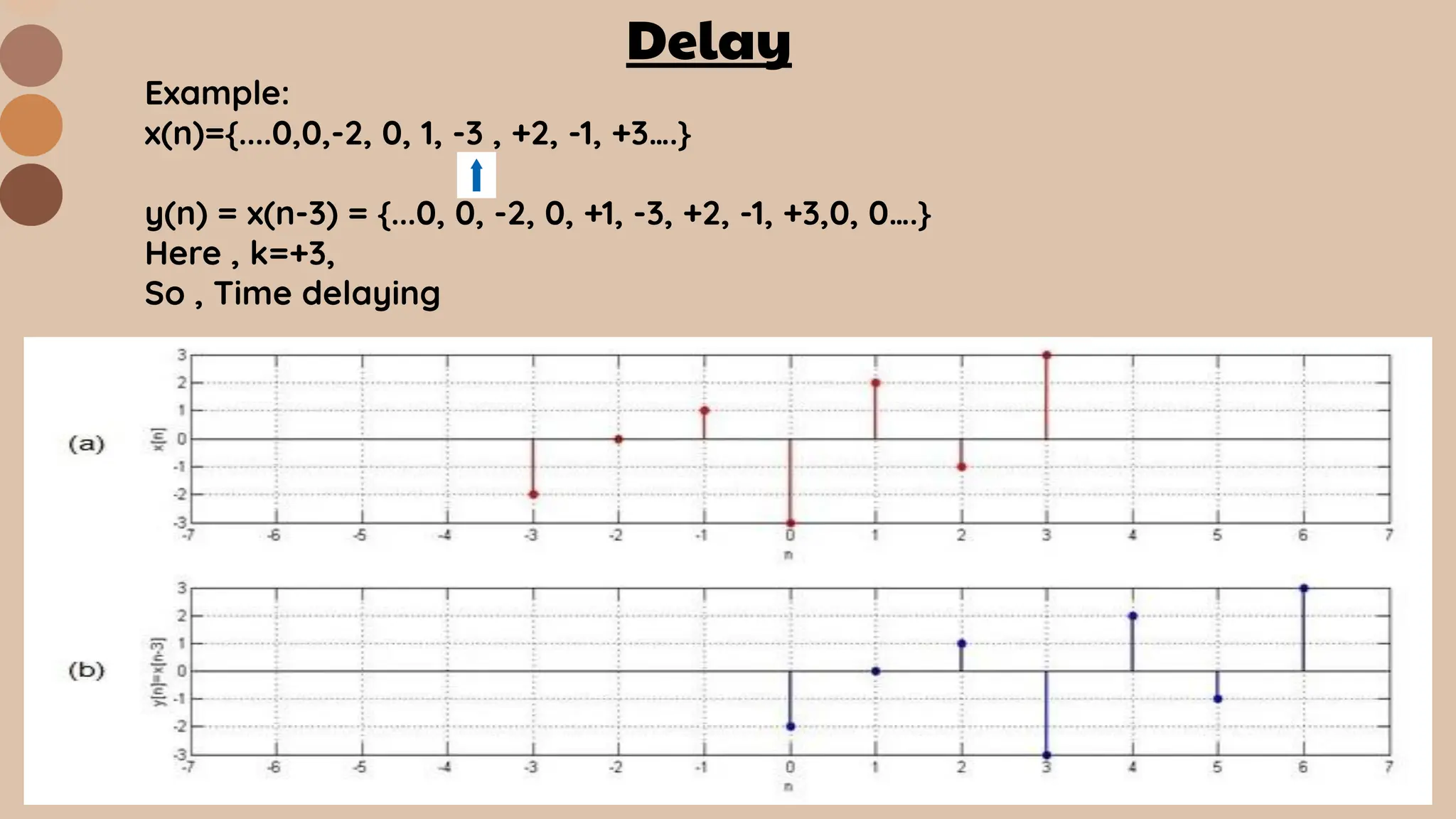 About_dsp_convolution_correlations_andPorperties | PPT