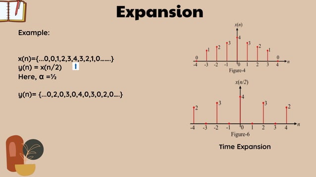 About_dsp_convolution_correlations_andPorperties | PPT