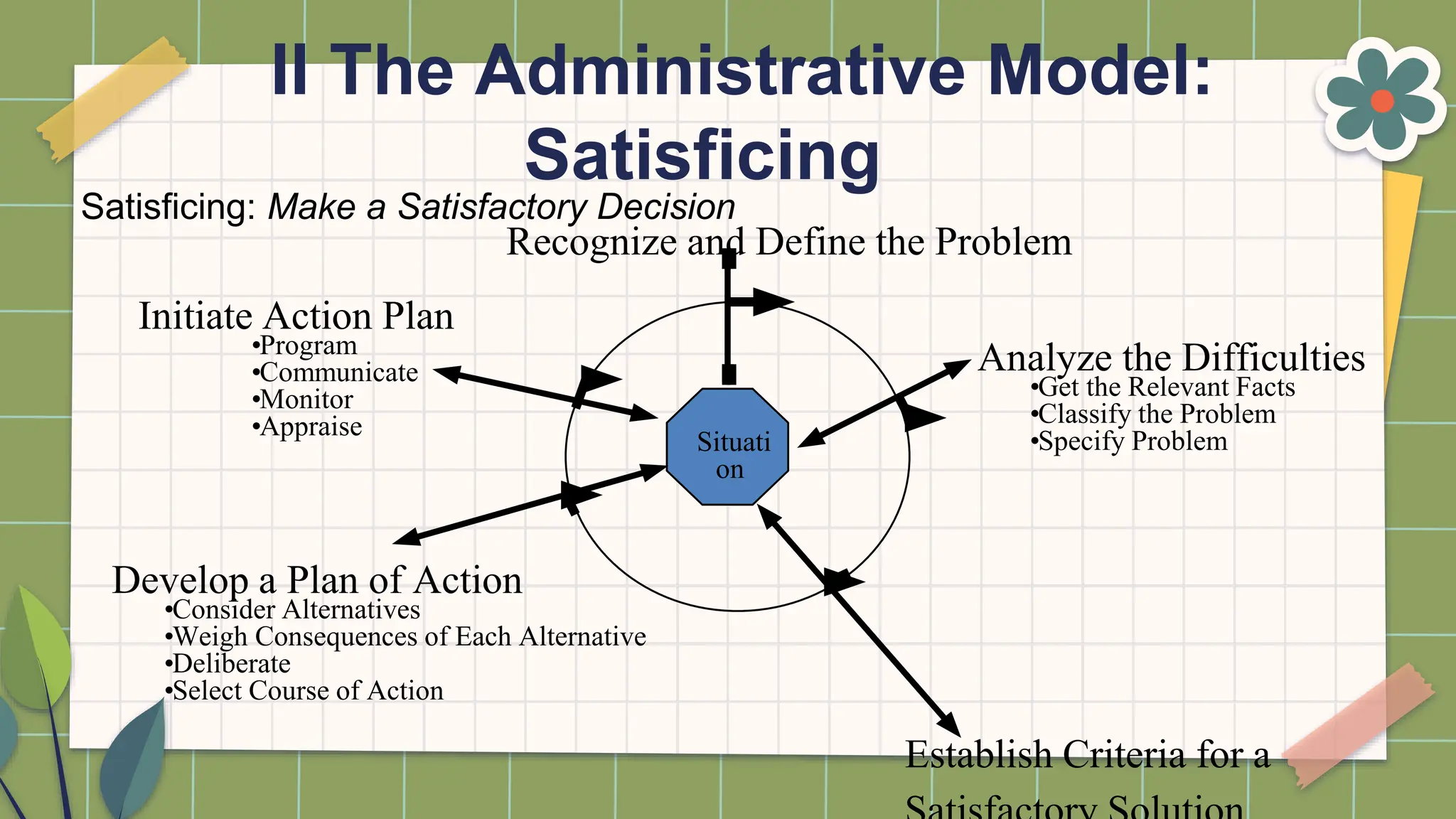decision-making.pptx