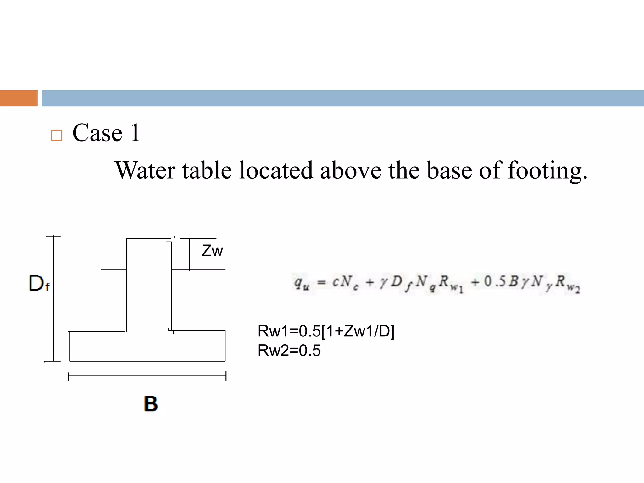 Case study on effect of water table on bearing capacity | PPTX
