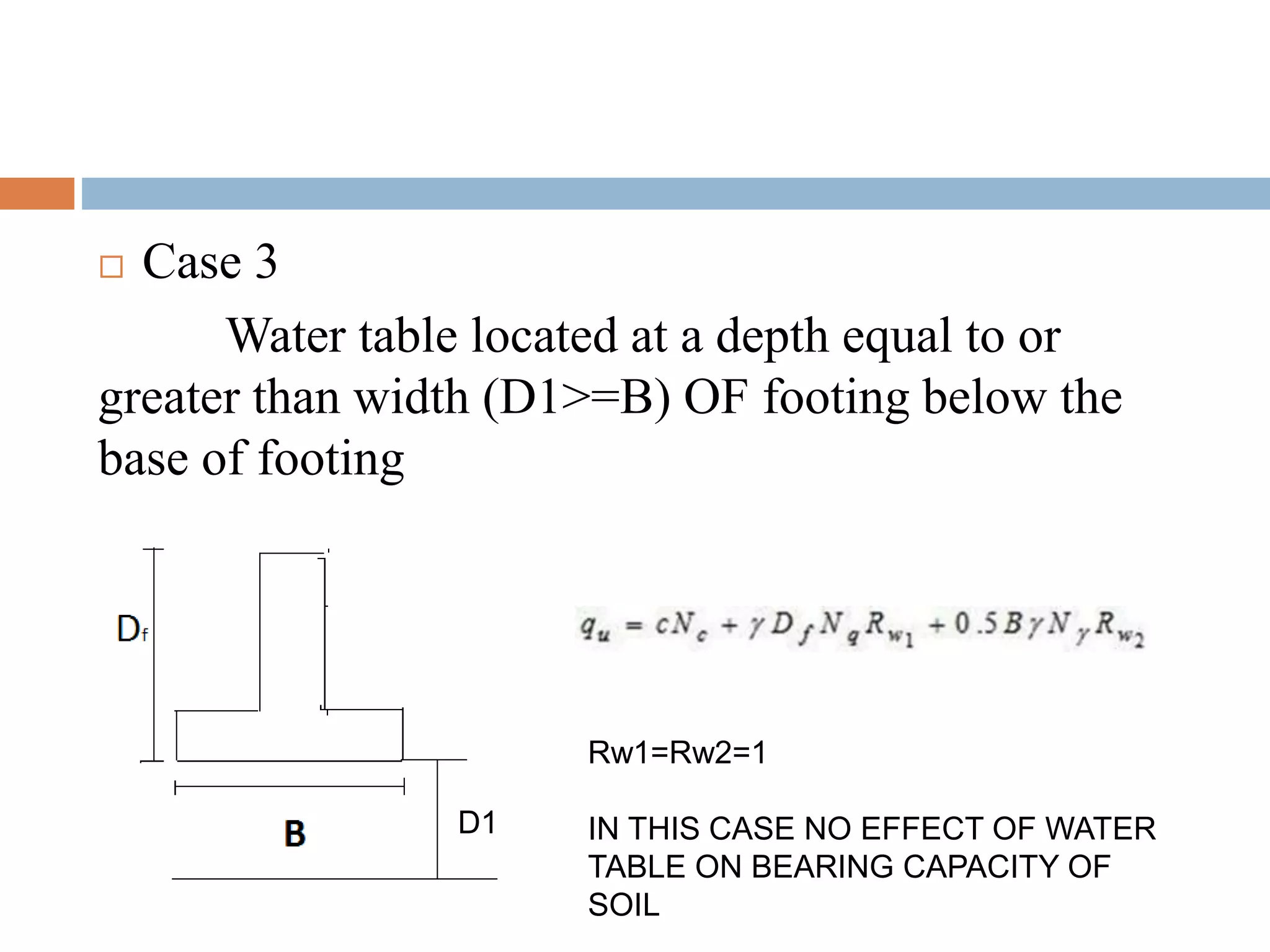 Case study on effect of water table on bearing capacity | PPTX