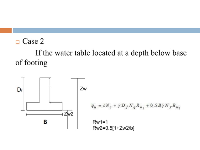 Case study on effect of water table on bearing capacity | PPTX ...