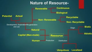 Nature, use and exploration of resources | PPTX
