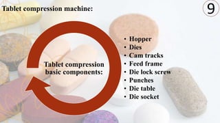 Effect of Compression Force on Tablet properties and Strength of Tablet ...