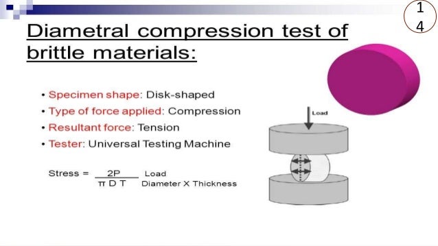 Effect of Compression Force on Tablet properties and Strength of Tabl…