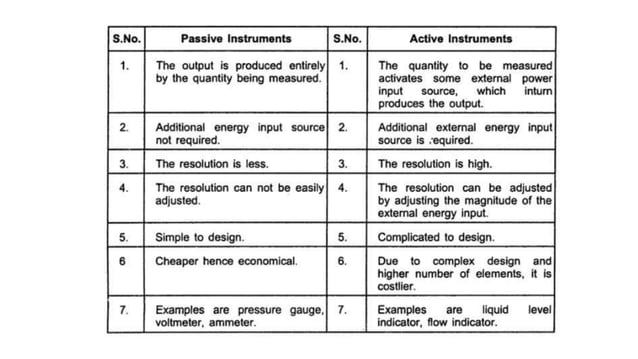Measurement Instruments Static And Dynamic Characteristics Calibration Systematic Errors Random