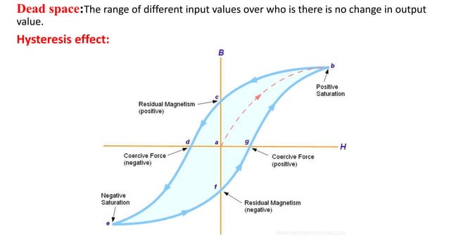 Measurement instruments Static and dynamic characteristics Calibration Systematic Errors, Random ...