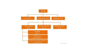 Measurement instruments Static and dynamic characteristics Calibration Systematic Errors, Random ...