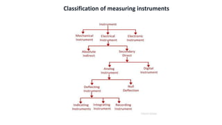 Measurement instruments Static and dynamic characteristics Calibration Systematic Errors, Random ...
