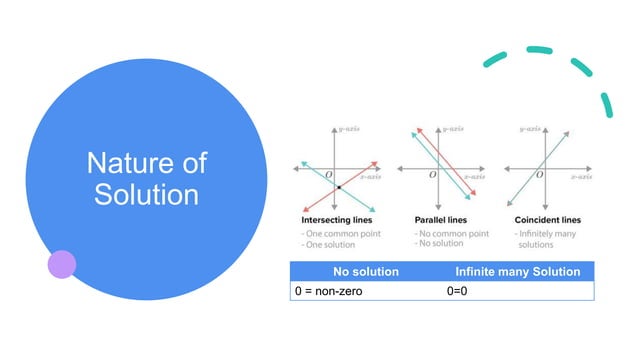 Linear Algebra Presentation including basic of linear Algebra | PPTX
