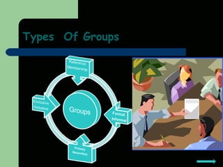 Group Are An Integral Part Of Mordern Society | PPT