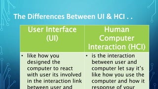 Group assignment1 | PPT