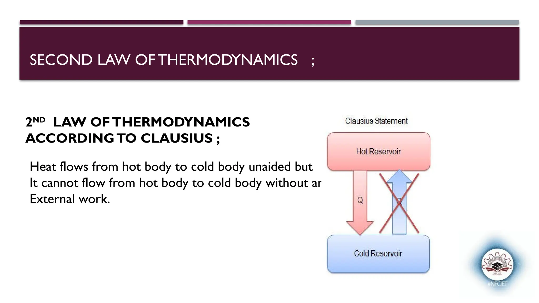 Group-(A)Thermodynamics cyclic process and carnot cycle..pptx