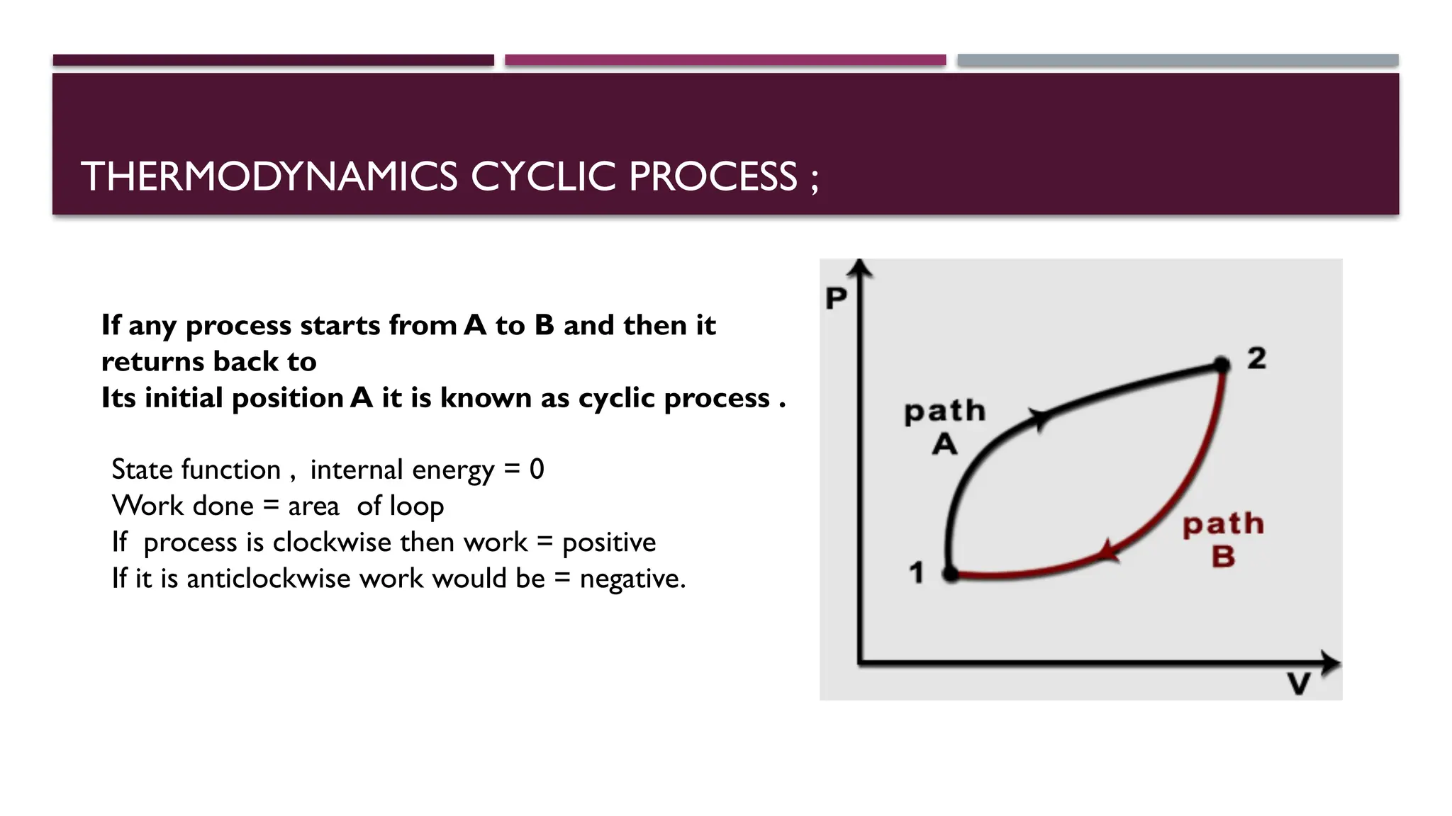 Group-(A)Thermodynamics cyclic process and carnot cycle..pptx