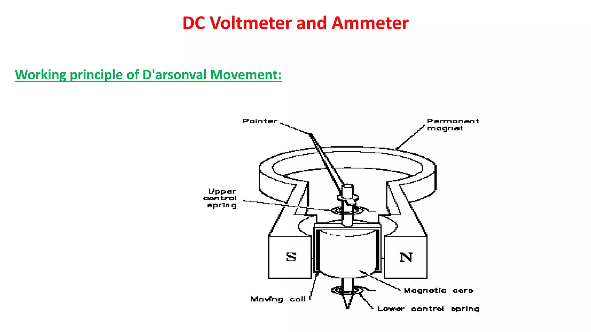 DC Voltmeter and Ammeter | PPTX
