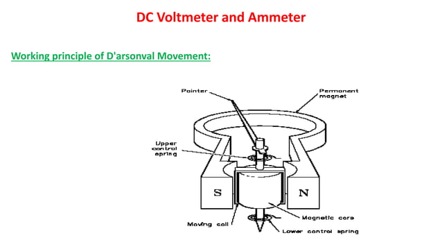 DC Voltmeter and Ammeter | PPTX | Physics | Science