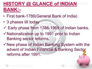 Banking evolution!!! BY SOUMYAJIT MUKHERJEE | PPT