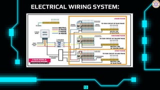 Electrical component (MEP) | PPTX