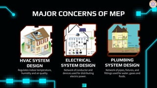 Electrical component (MEP) | PPTX