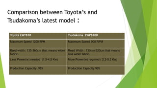 WATER JET WEAVING MACHINE | PPTX