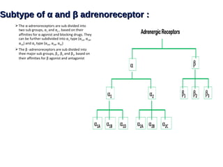 Sympathomimitic drugs (Epinephrine & Nor-epinephrine) | PPT