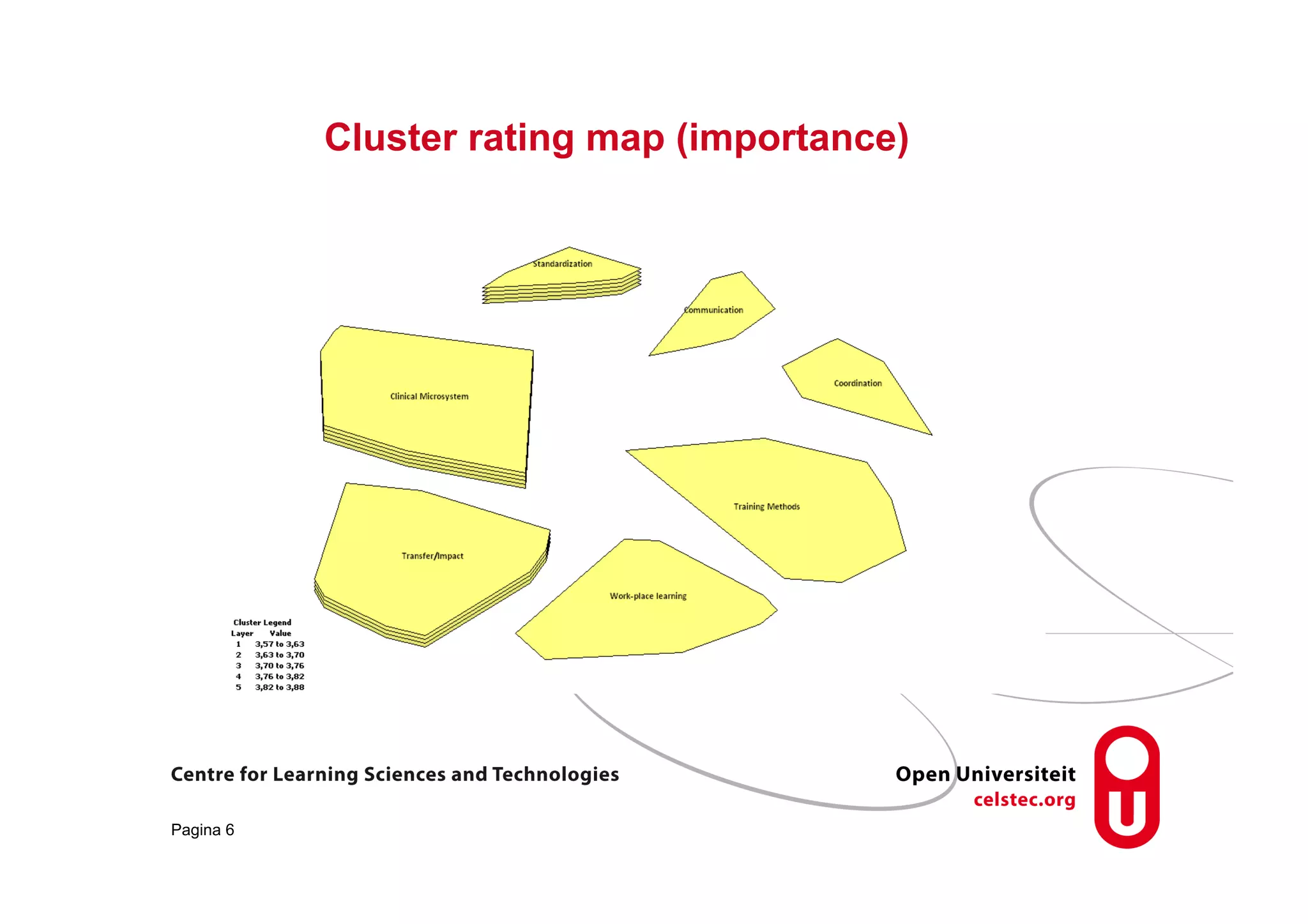 Group Concept Mapping on Learning Analytics | PDF
