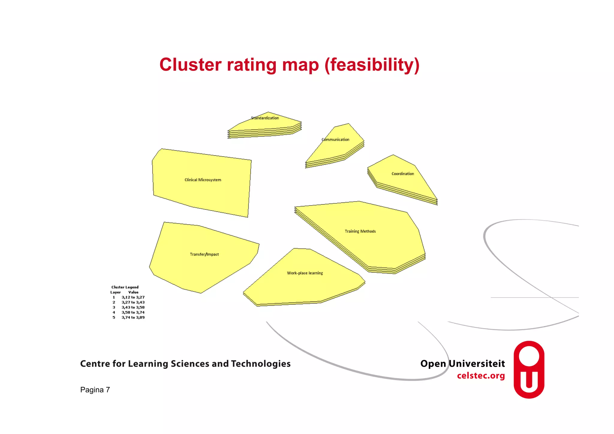 Group Concept Mapping on Learning Analytics | PDF