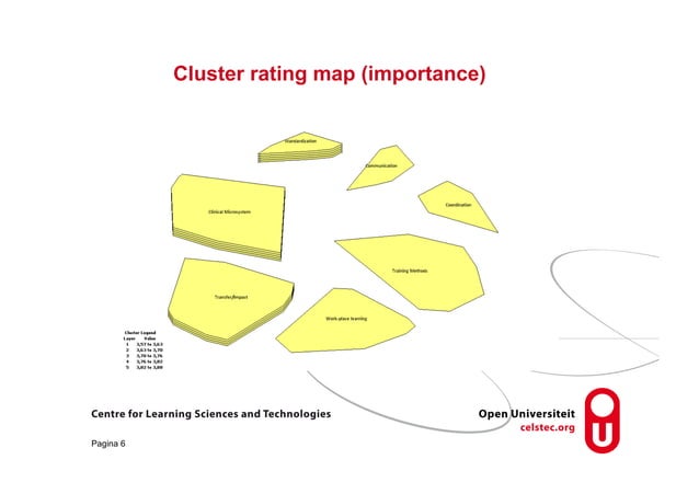 Group Concept Mapping on Learning Analytics | PDF