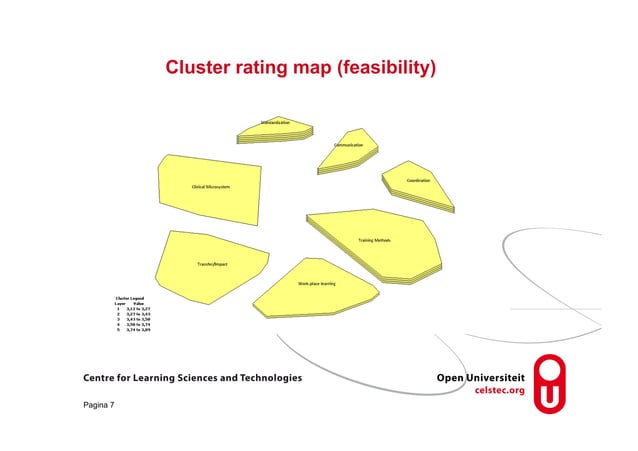 Group Concept Mapping on Learning Analytics | PDF