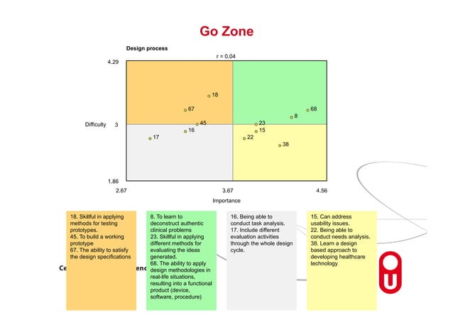 Group Concept Mapping on Learning Analytics | PDF