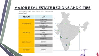 Real Estate Pricing Model | PPT