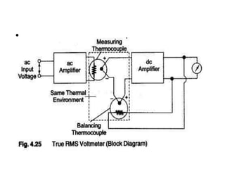 What is transducer?Where are they used and what for? | PPTX