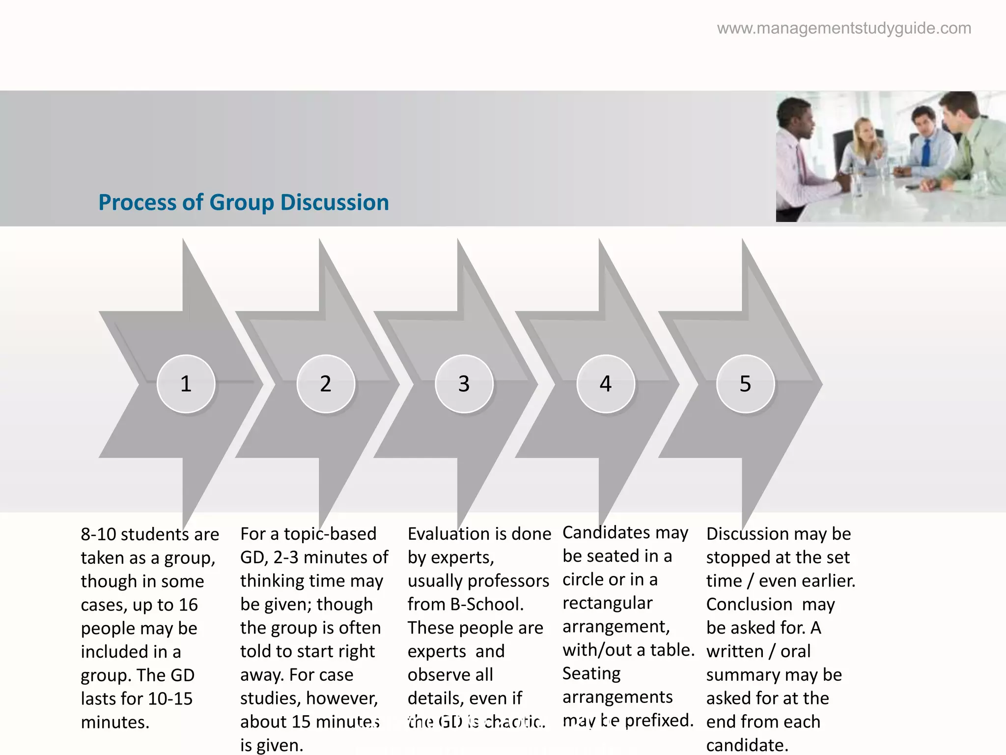 Group discussion-strategies | PPTX