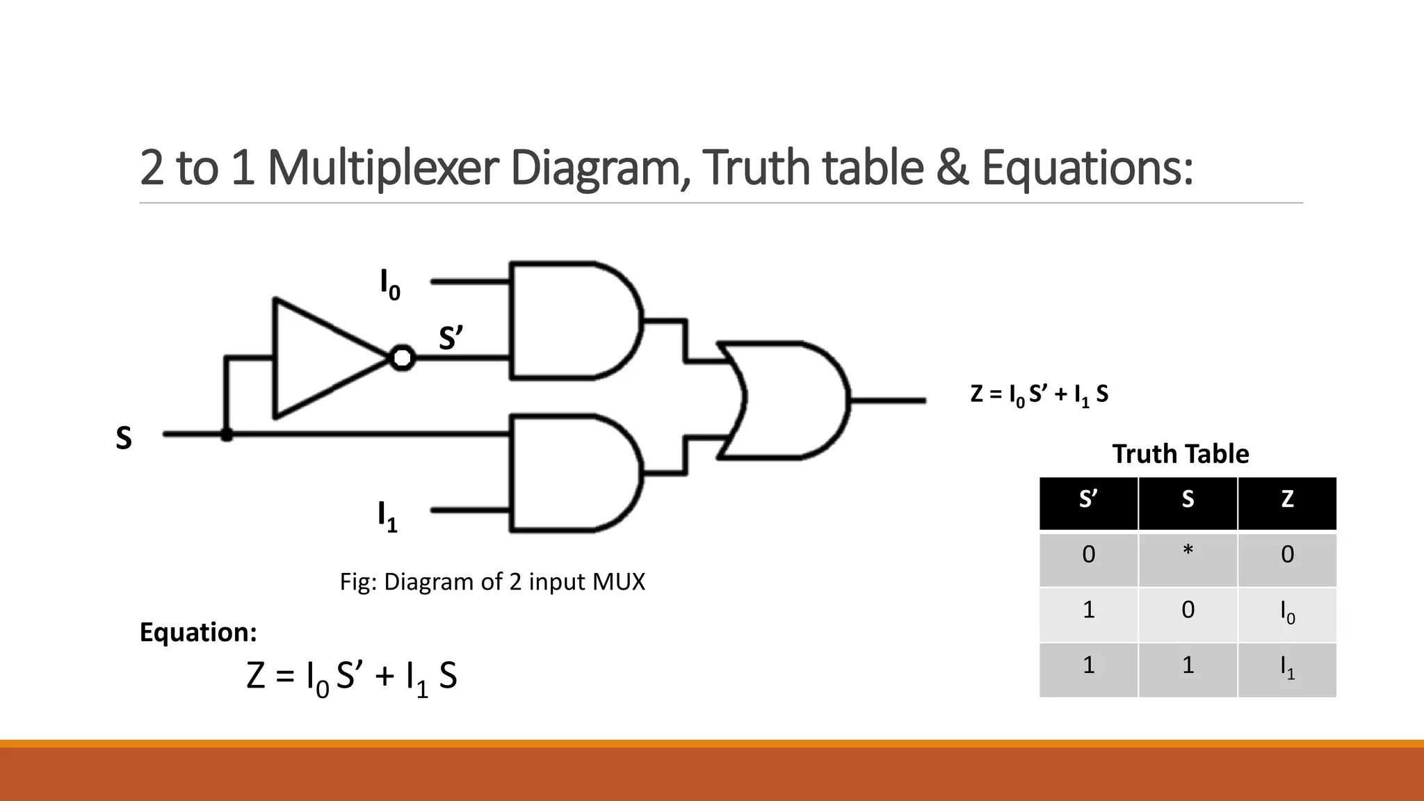 Multiplexer & Demultiplexer | PDF