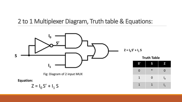 Multiplexer & Demultiplexer | PDF | Technology & Computing