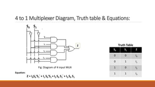 Multiplexer & Demultiplexer | PDF