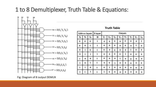 Multiplexer & Demultiplexer | PPT