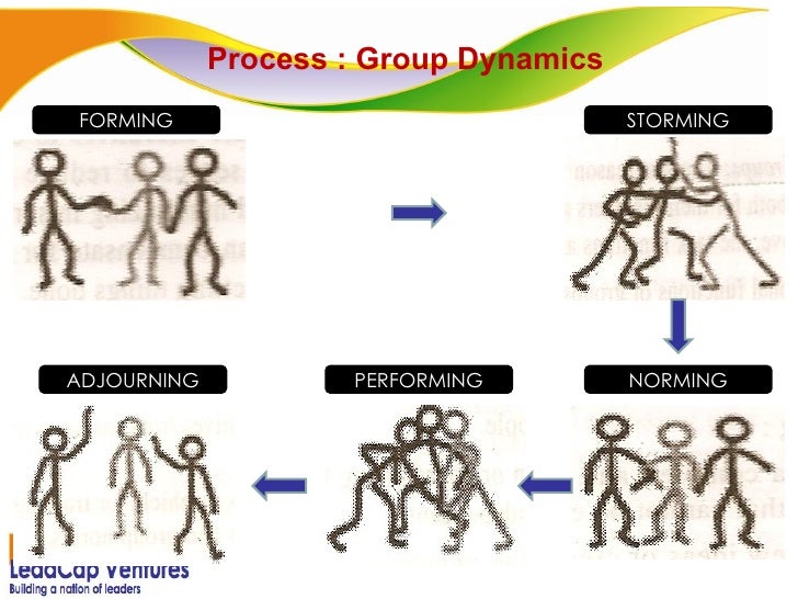 Group Dynamics RaviRaj Arus