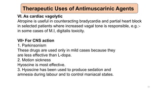 Antimuscarinic Agents | PPTX