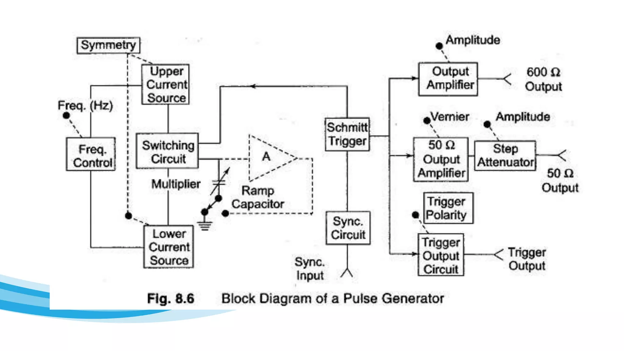 1.Oscilloscope. 2.Block diagram of Oscilloscope. 3.Types of ...