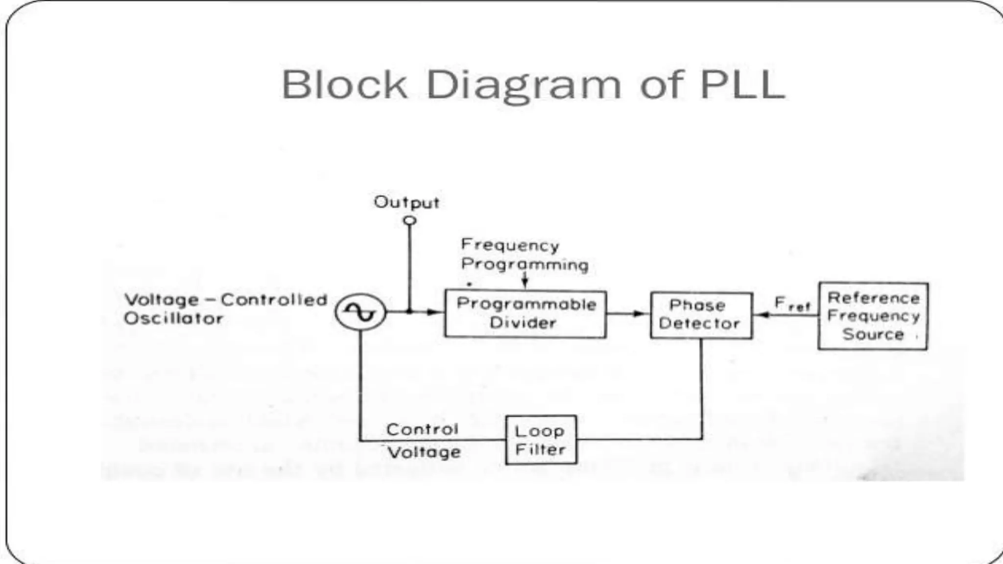 1.Oscilloscope. 2.Block diagram of Oscilloscope. 3.Types of ...
