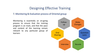 Training-Development.pptx | Business Administration | Business