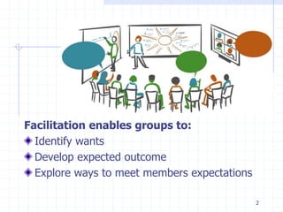 Group Facilitation in Group Dynamics -12 | PPT | Family and Relationships