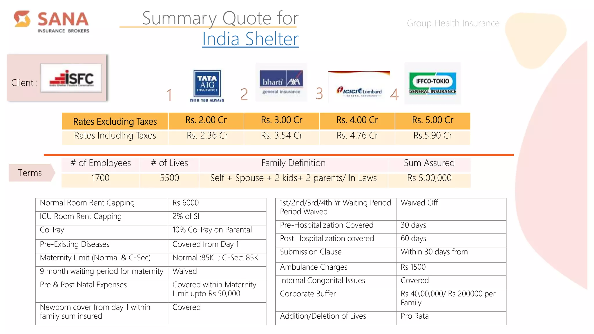 Group health insurance plans in India | SANA | PPT