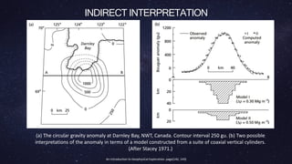 Geophysics-Gravity Method | PPTX
