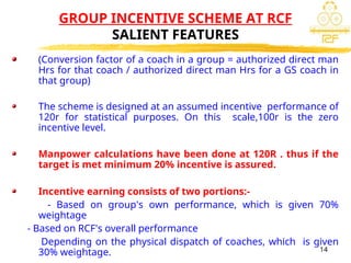 Presentation on Group - Incentive - scheme | PPT