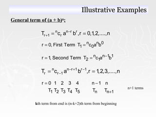 THE BINOMIAL THEOREM | PPT
